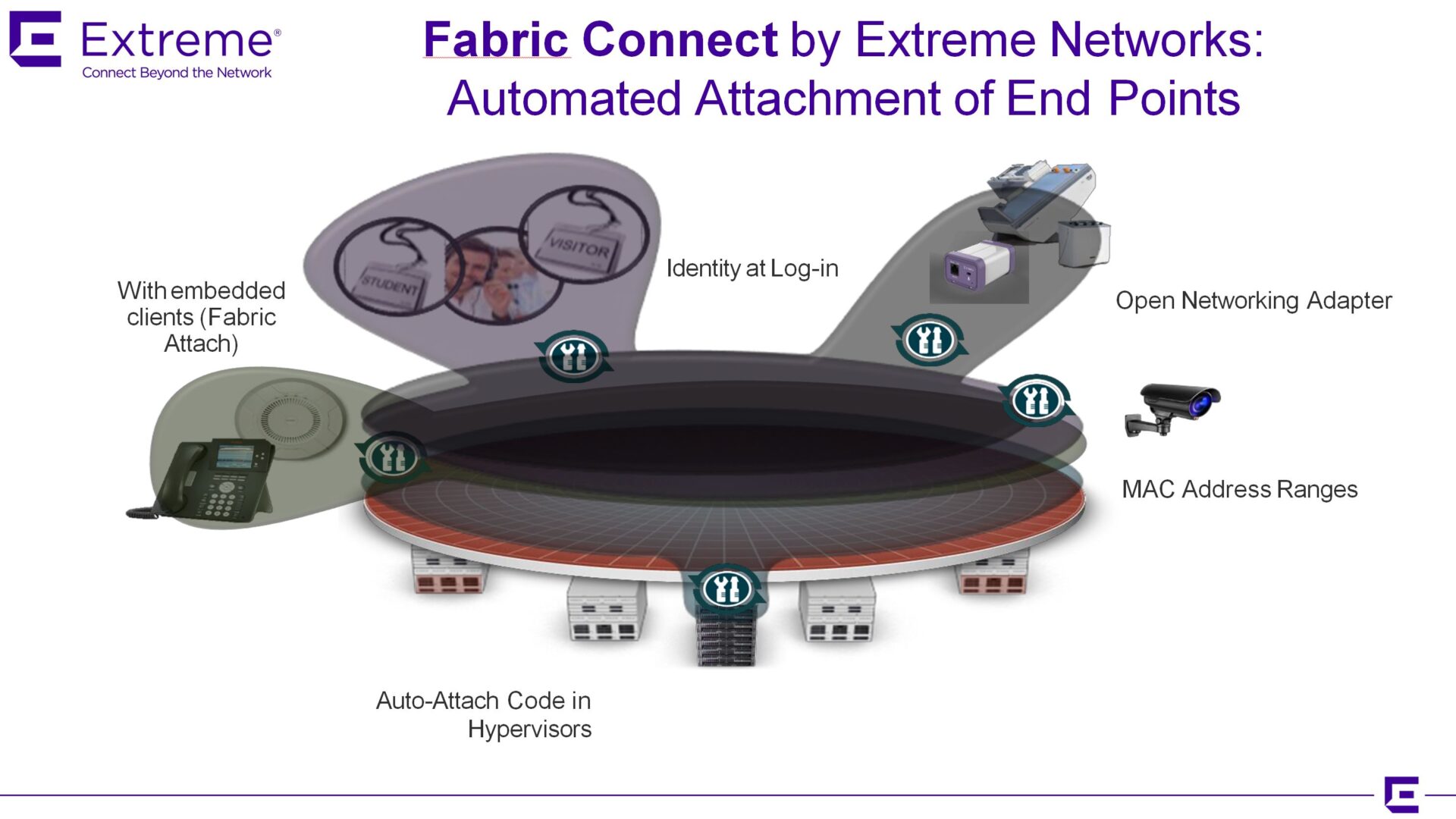 FABRIC CONNECT by Extreme Networks – Barware