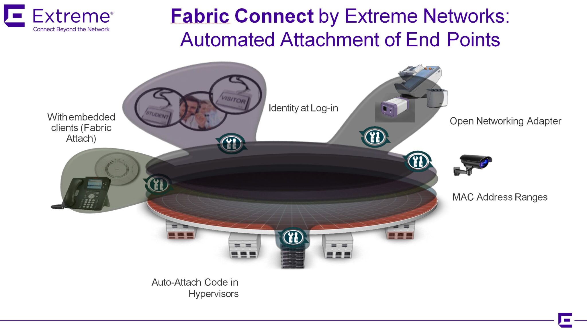 FABRIC CONNECT by Extreme Networks – Barware
